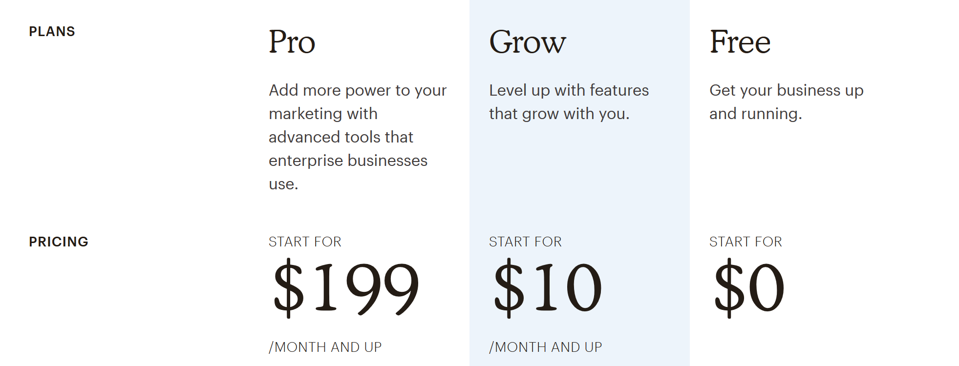 Mass emailing with Mailchimp & Dynamics 365 for Sales | The xRM Blog by ...