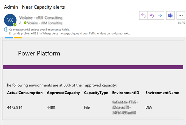 Create weekly alerts on data consumption in your Dataverse environments ...